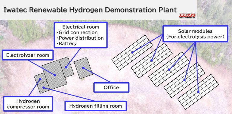 Iwatec Hydrogen Production Demonstration Project Progress Vol.01 (Building construction and ...